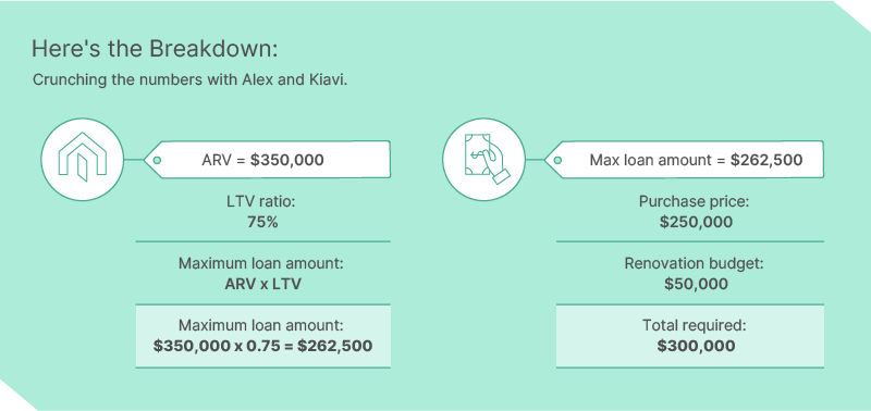 Unlocking Investment Success: The Real Estate Agent's Guide to LTV
