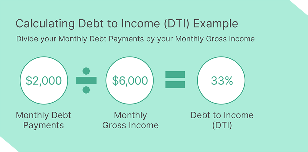 Guide to Hard Money Loans for Real Estate Investors | Kiavi