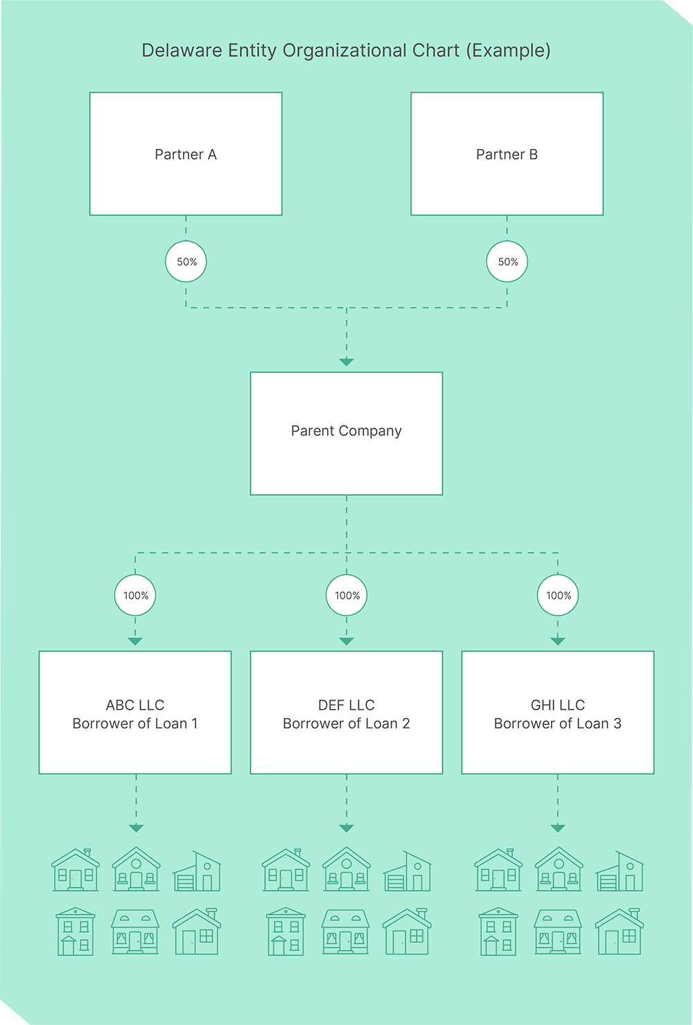 Quick Guide to Using a Delaware LLC for Real Estate Investment