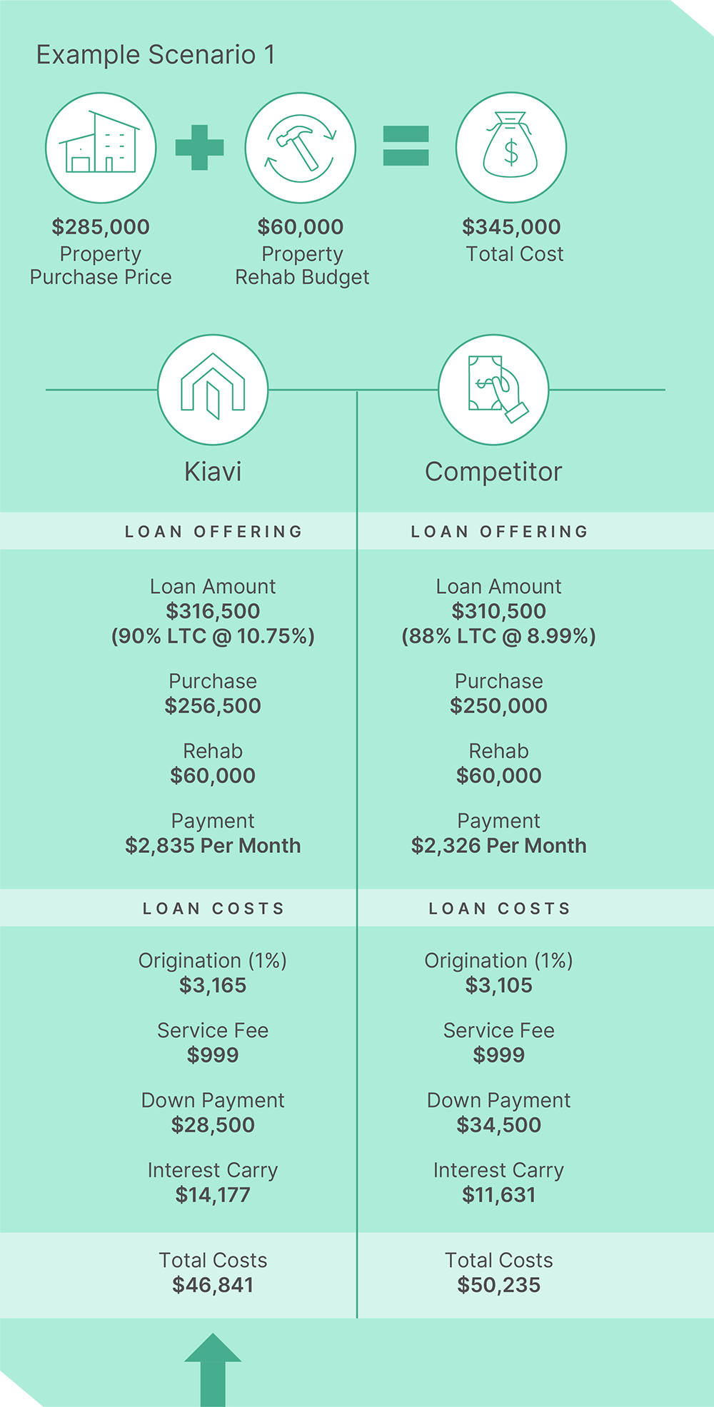Understanding the Math Behind Pricing a Hard Money Loan