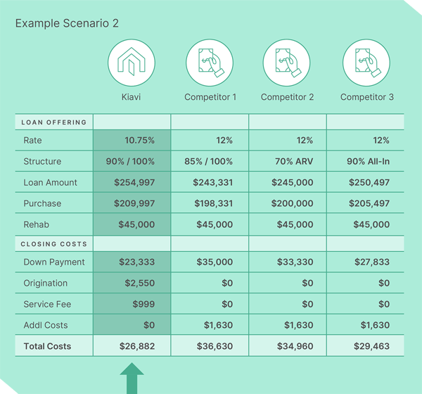 Understanding the Math Behind Pricing a Hard Money Loan
