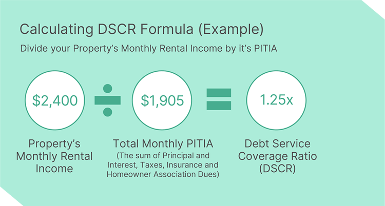 The Complete Guide to DSCR Rental Property Loans | Kiavi