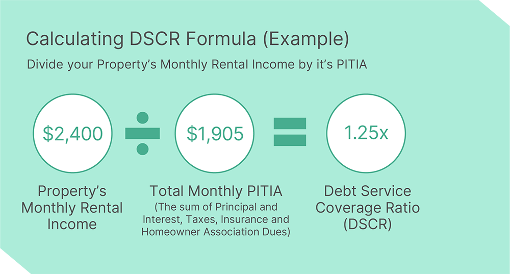 The Complete Guide to DSCR Rental Property Loans | Kiavi